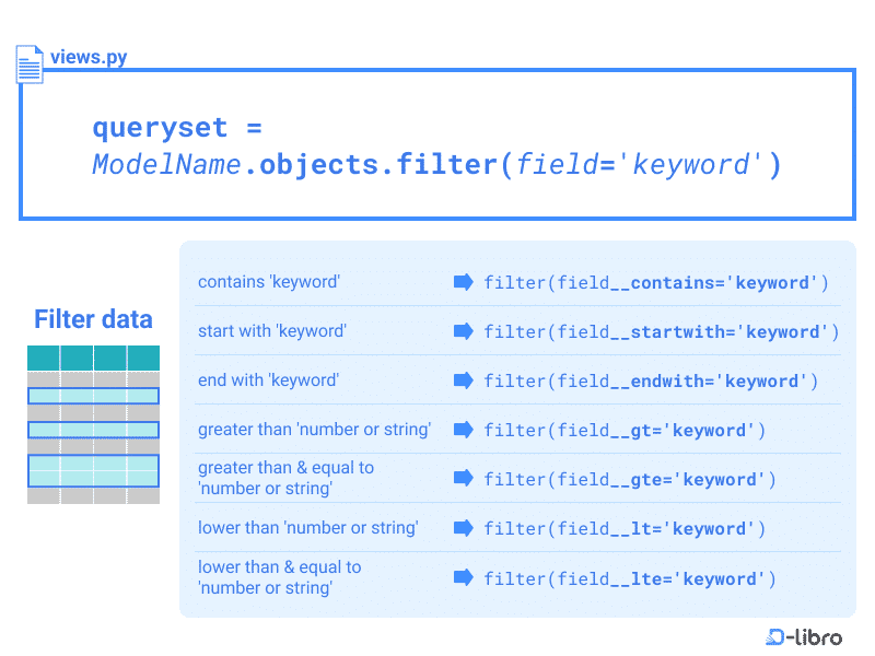 Filtering Lists in Django Views - Topic