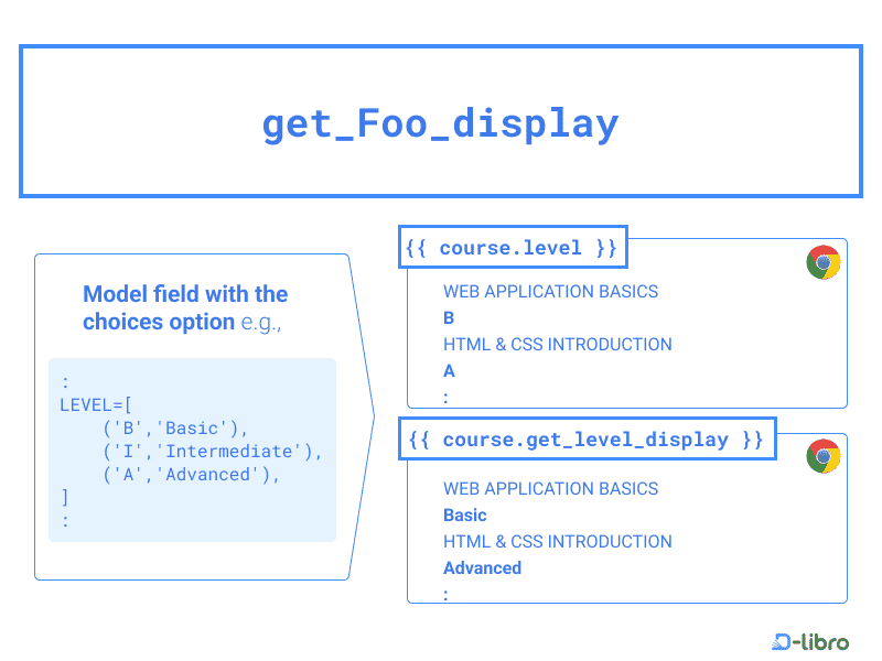 Displaying Human-Readable Choices in Django - Topic