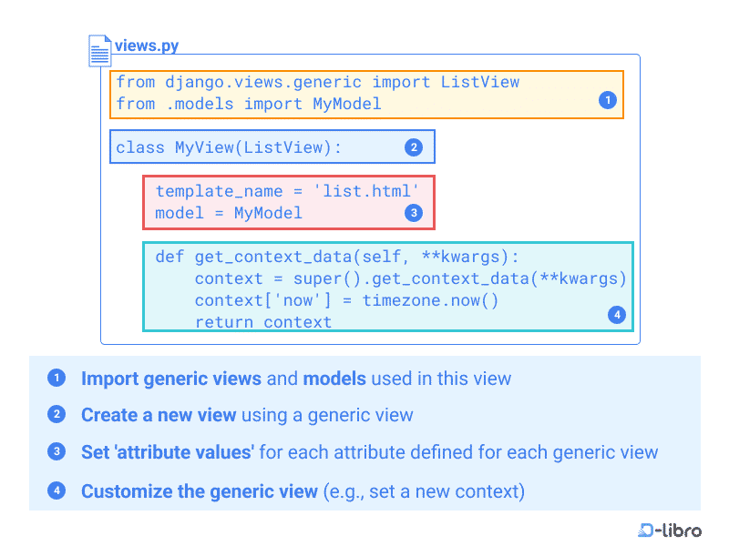 Writing Class Based Views Using Django Generic Views Topic