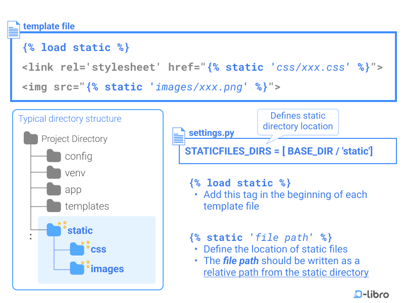 Managing Static Files in Django with {% static %} - Topic