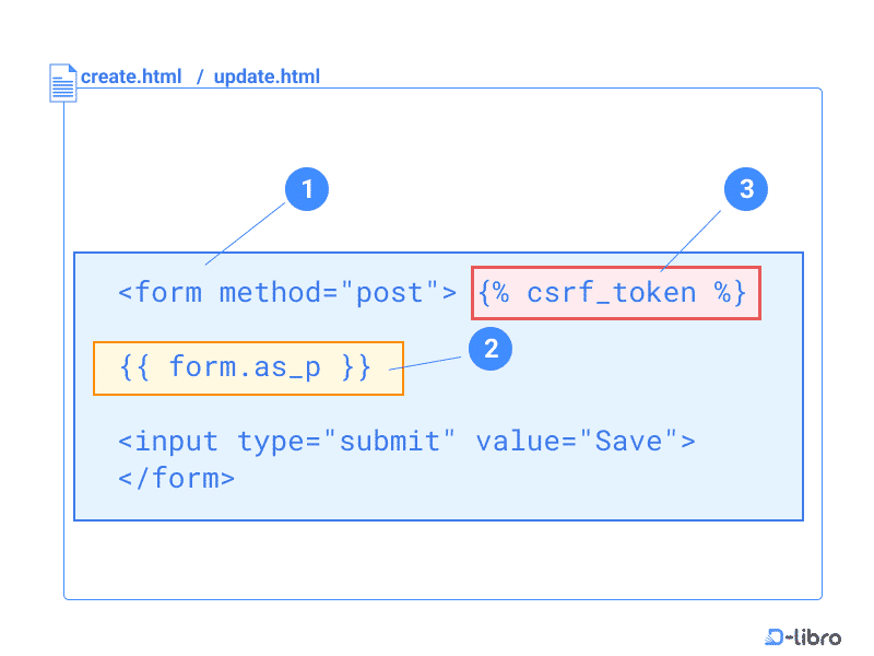 Creating Templates for Create and Update Pages - Topic
