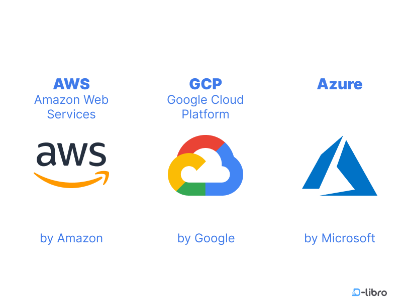 Cloud Providers Comparison for Beginners: AWS vs Azure vs GCP - Topic