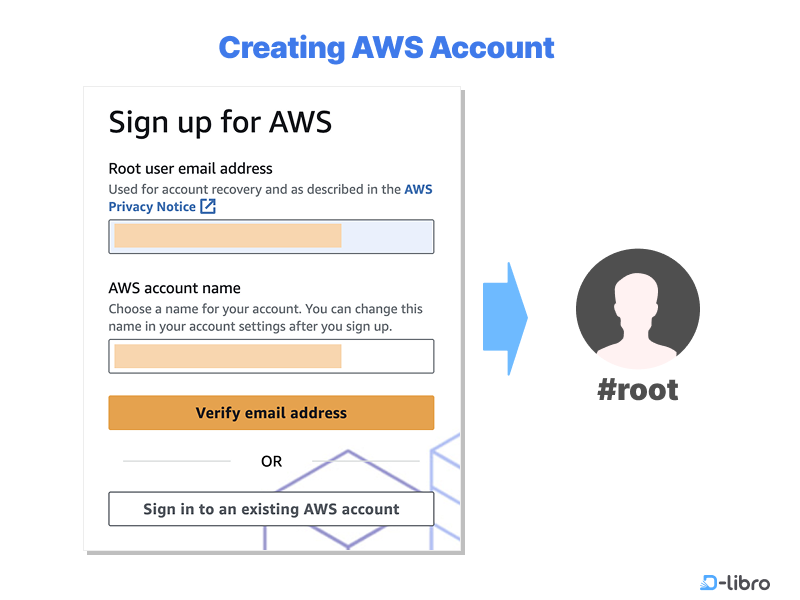 Create AWS Free Tier Account: Step-by-Step Guide - Topic