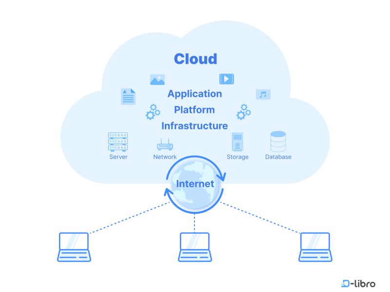 Cloud Computing Explained Simply: A Beginner's Guide - Topic