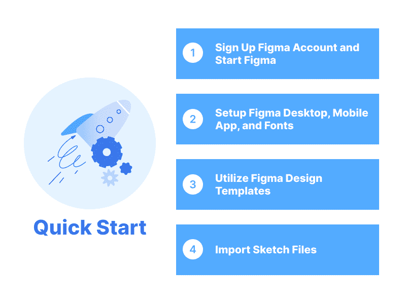 Figma Guide: Quick Start to Design Mastery - Topic