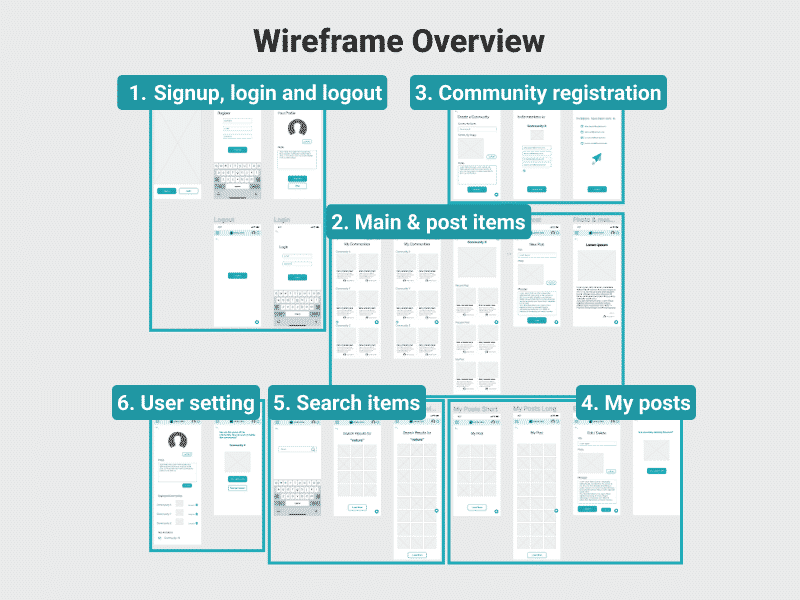 Hands-On Practice: Wireframe Design in Figma - Topic