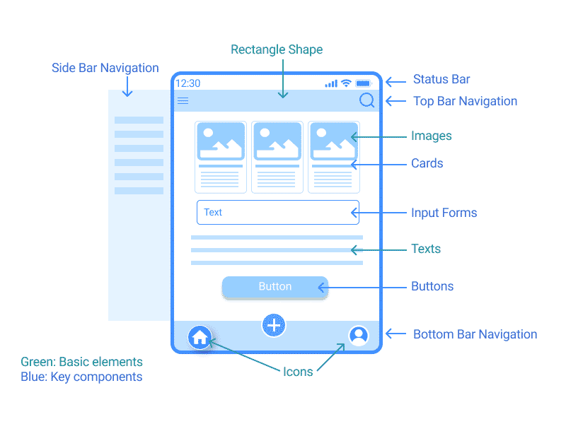 Preparing Essential Wireframe UI Components in Figma - Topic