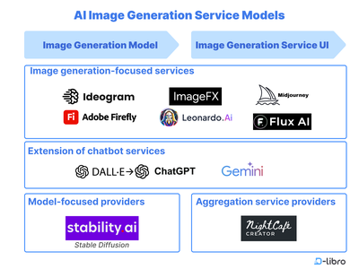 Best AI Art Generator: Choose the Right Service - Topic