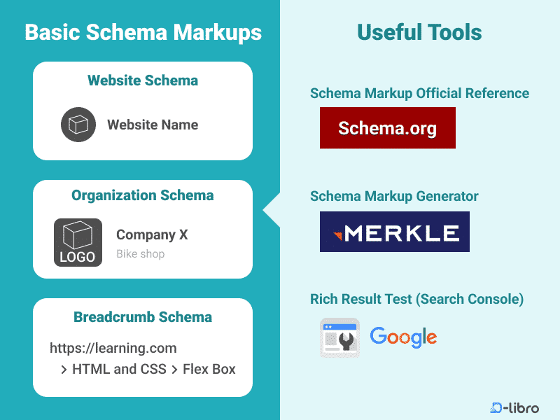Step-by-Step Guide to Basic Schema Markup Implementation - Topic