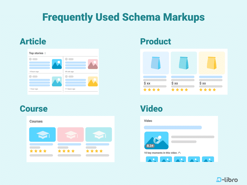 Guide to Using Common Schema Markups for Improved SEO - Topic
