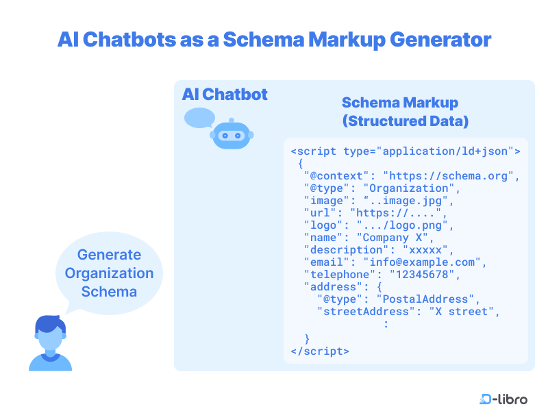 AI-Powered Schema Markup Generator for SEO Success - Topic