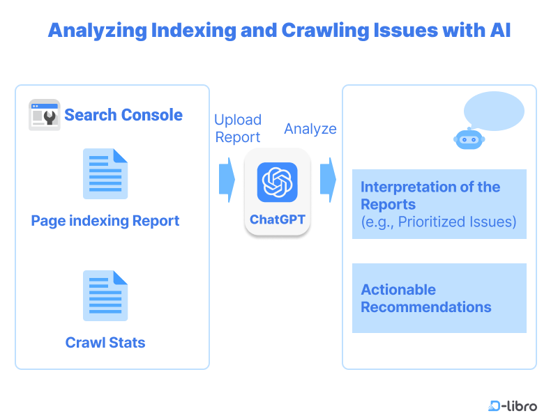 Optimize Crawling & Indexing with AI: A Comprehensive Guide - Topic