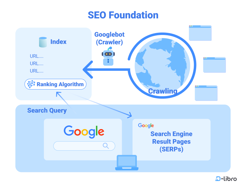 SEO Basics for Beginners: Key Concepts Explained - Topic